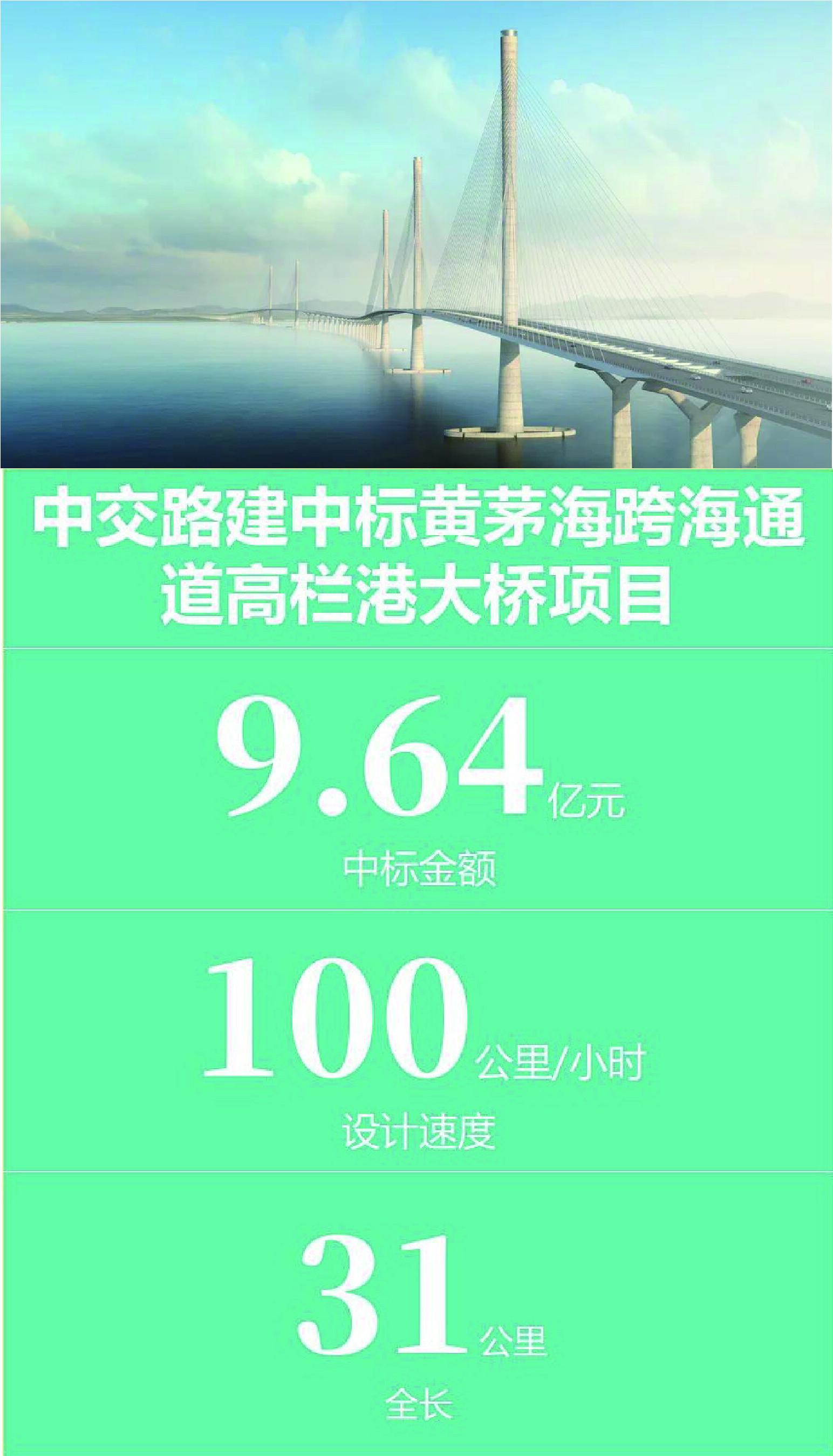 Zhongjiao Road won the bid for the Huangmaohai Sea Crossing Project--Seetao