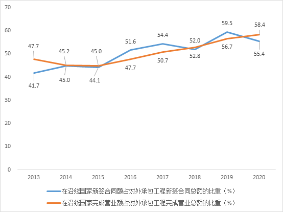 China's foreign investment cooperation is advancing steadily--Seetao
