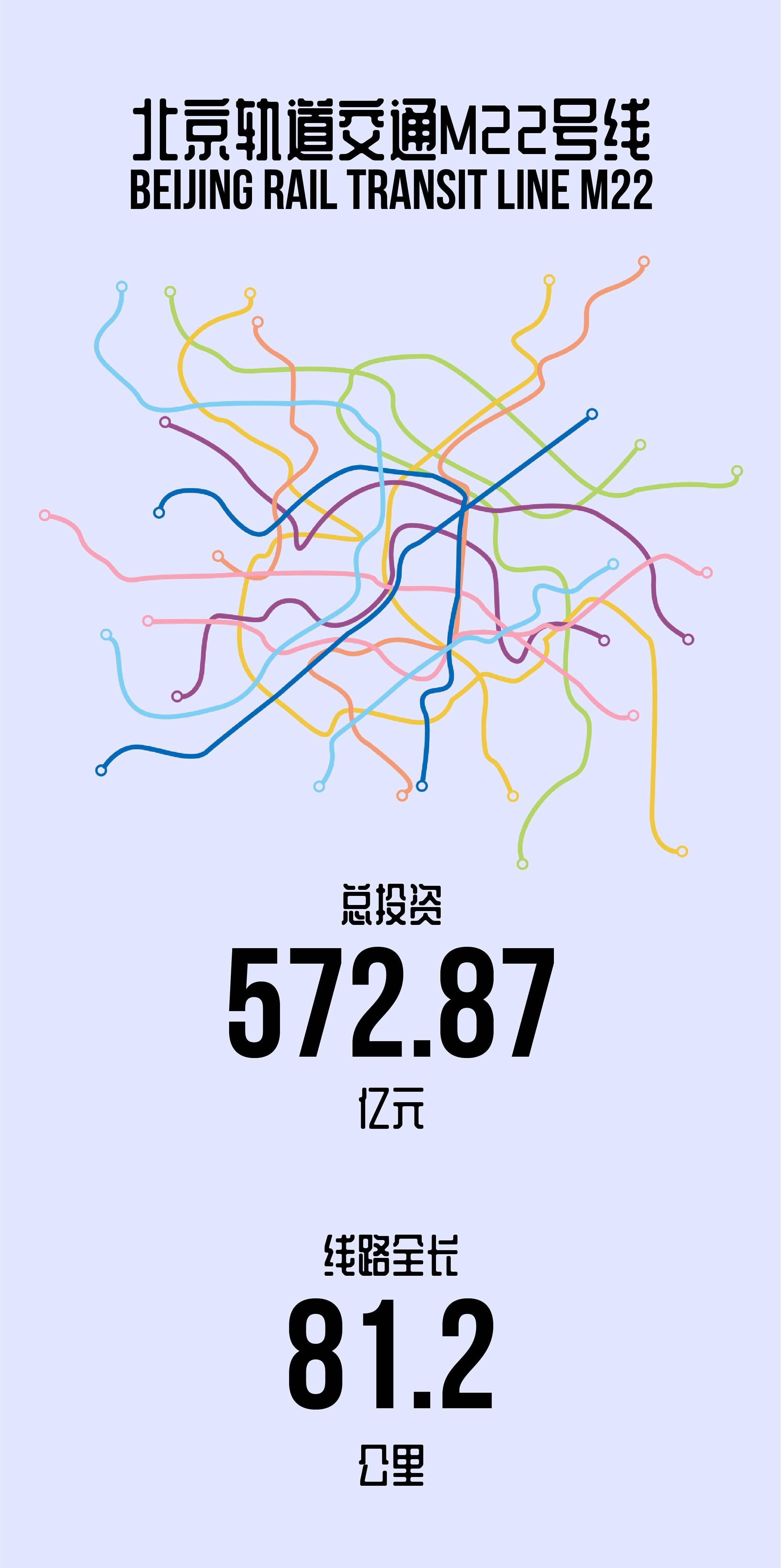 Construction of Hebei Section of Beijing Rail Transit Line M22 starts ...