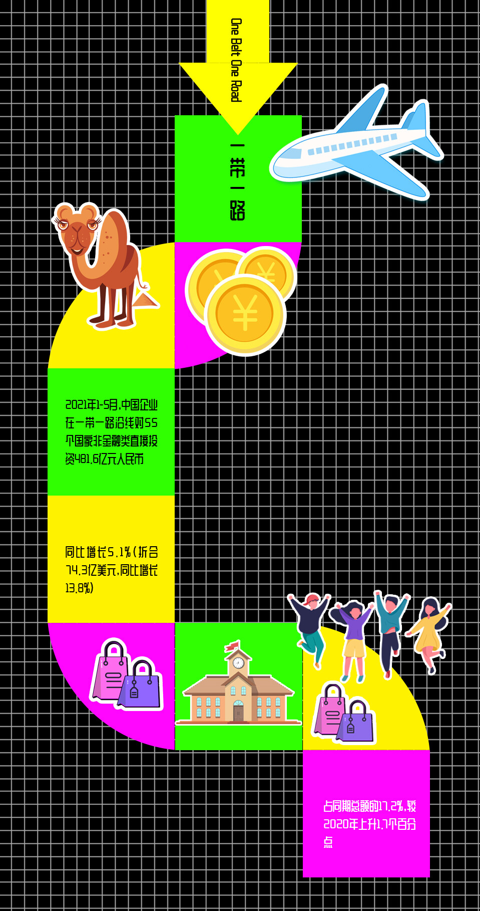 Chinese companies invest 48.16 billion yuan in countries along the Belt ...