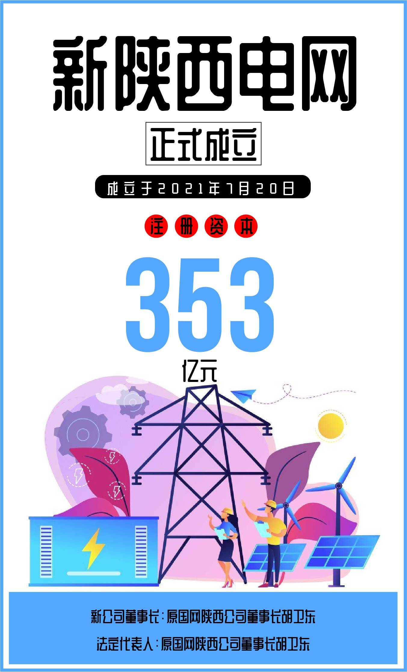 State Grid and Shaanxi Geopower are officially reorganized!--Seetao