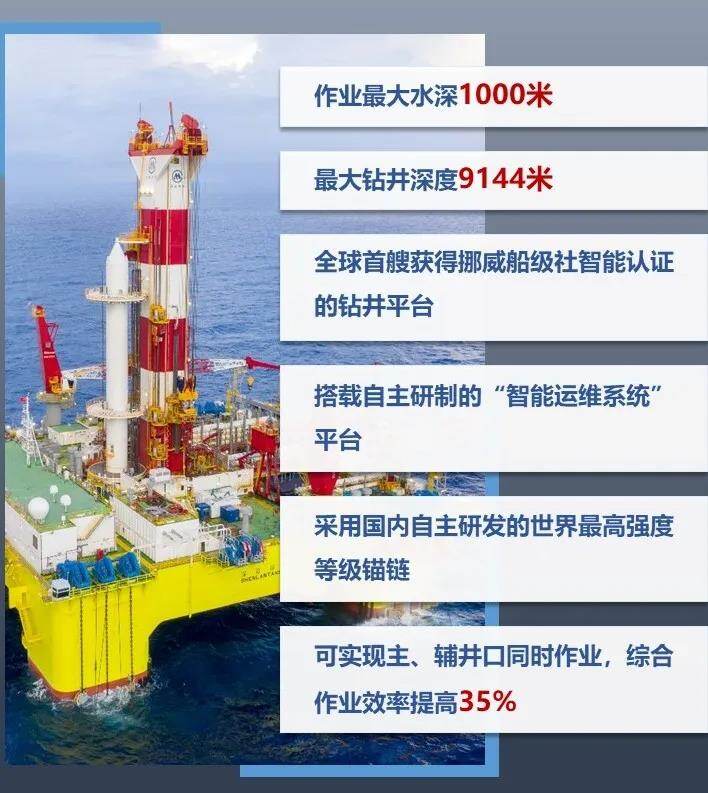 Drilling! The world's first intelligent deepwater drilling platform is ...