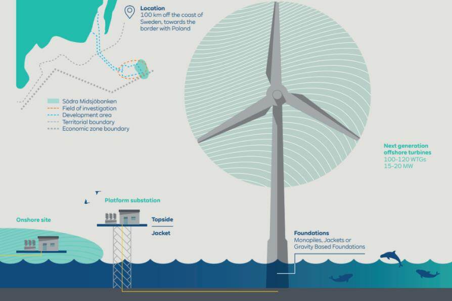 RWE launches 1.6GW offshore wind power project in Sweden--Seetao
