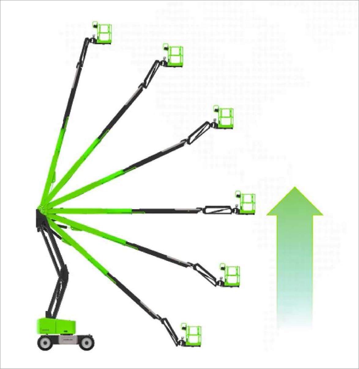 ZOOMLION ZA20JE Electric Articulating Boom Aerial Work Platform is a ...