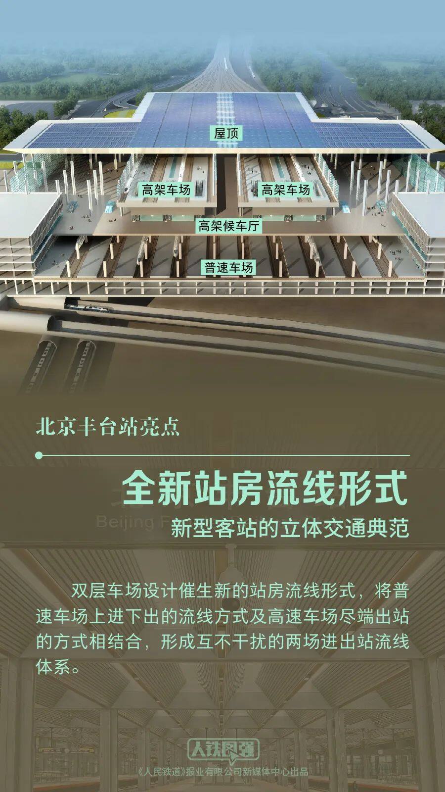 17 sets of 32 lines! Beijing Fengtai Station is about to open--Seetao
