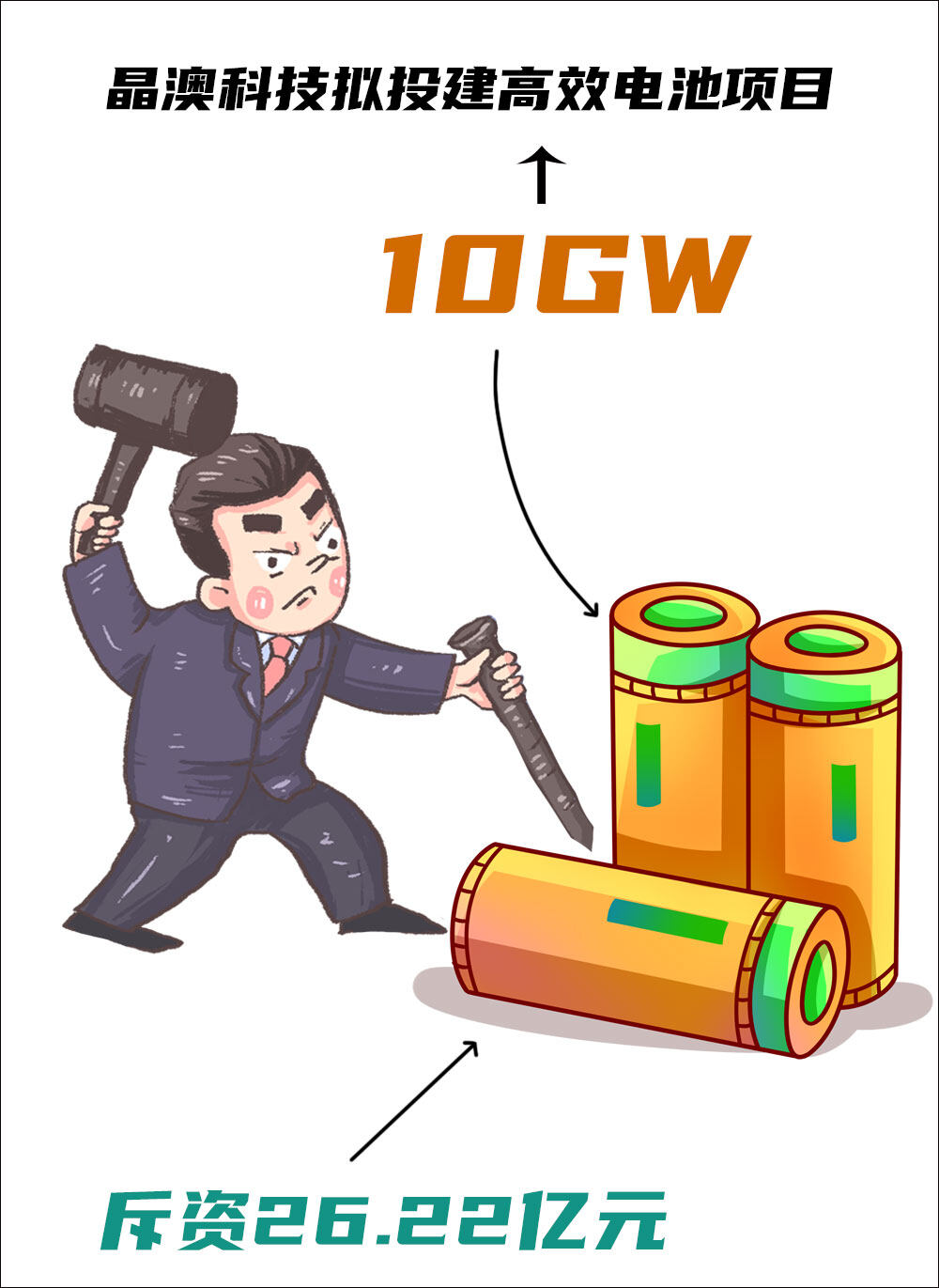 晶澳科技拟斥资26.22亿元投建10GW高效电池项目--见道网