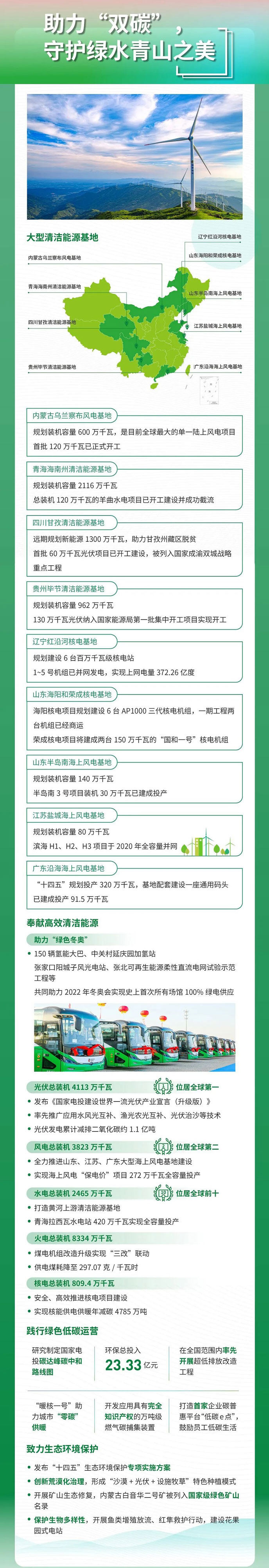 SPIC's new energy project picture--Seetao