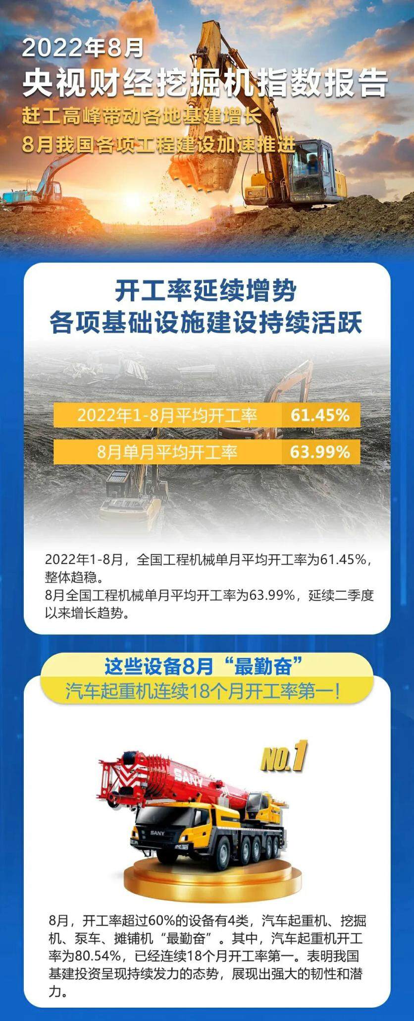 The operating rate of infrastructure projects continued to increase in ...