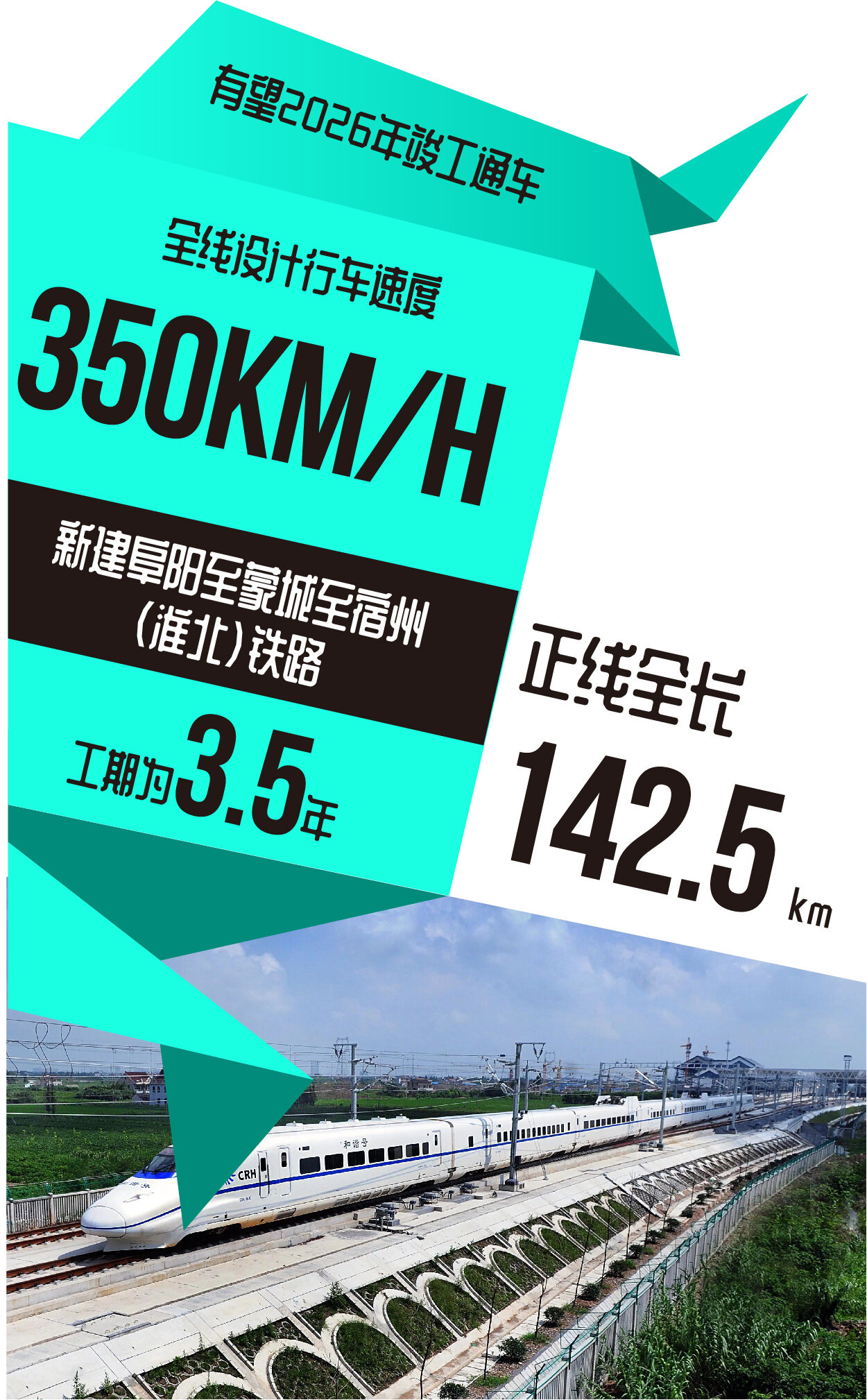 设计速度350km/h！安徽阜阳至蒙城至宿州高铁正式开建--见道网