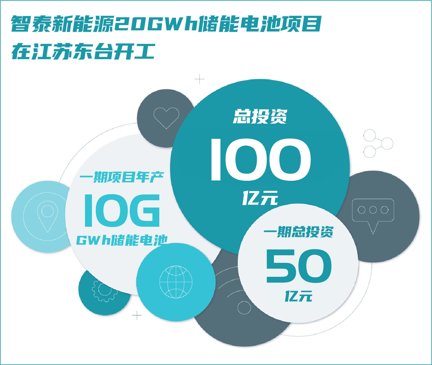 总投资100亿！智泰新能源20GWh储能电池项目在江苏东台开工--见道网