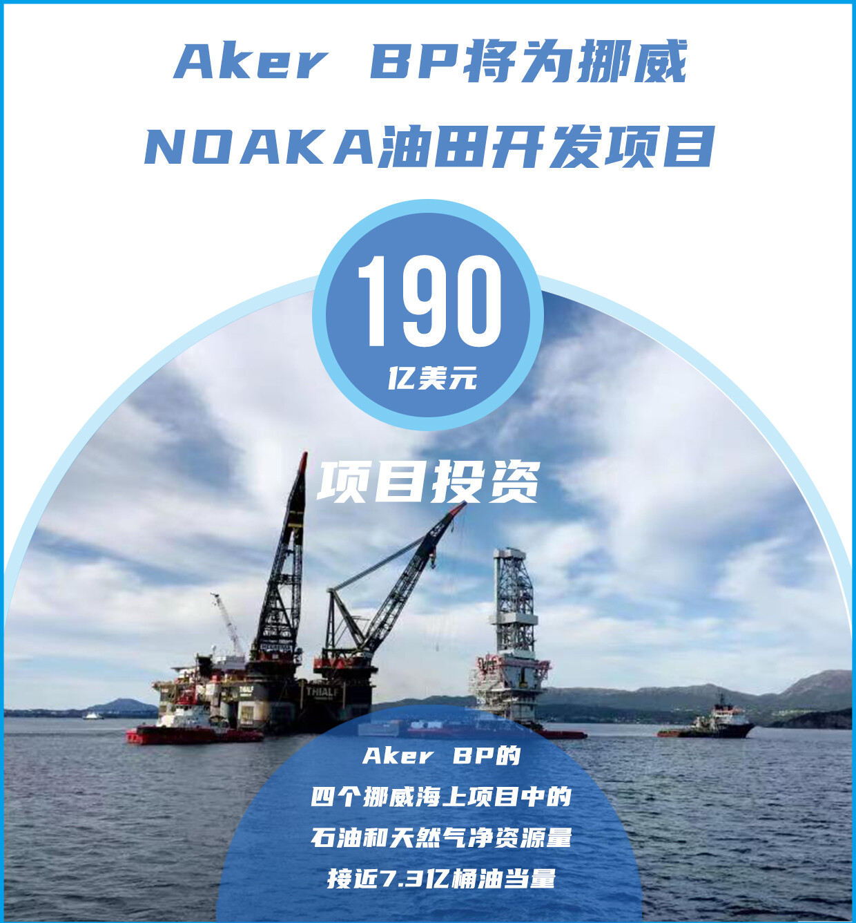 Aker BP将为挪威NOAKA油田开发项目投资190亿美元--见道网