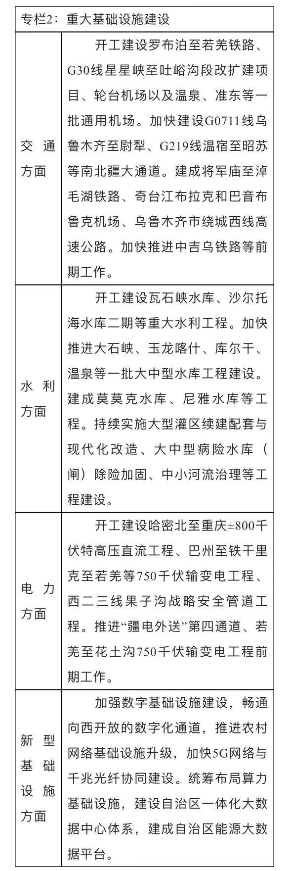 إطلاق خطة تنمية شينجيانغ 2023!--Seetao
