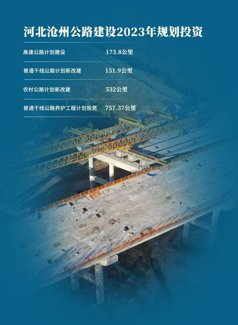 河北沧州公路建设2023年规划投资超126亿元--见道网