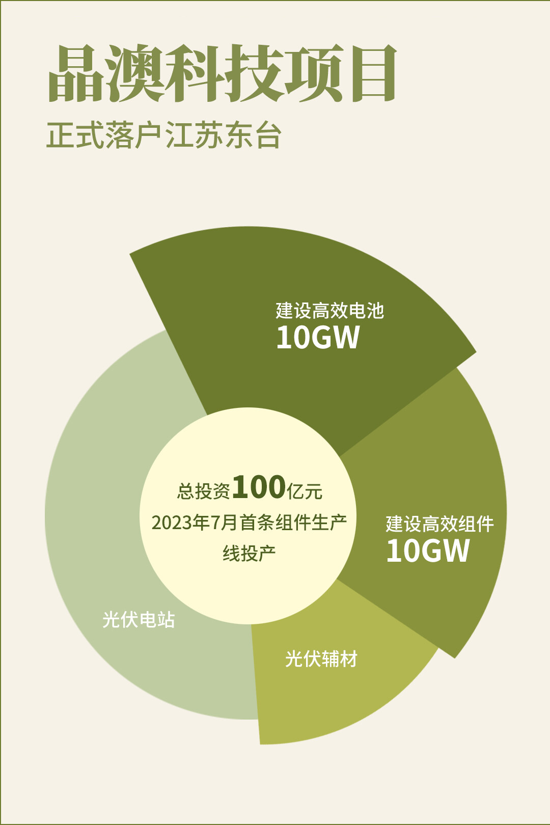 开工！投资百亿的晶澳科技项目正式落户江苏东台--见道网