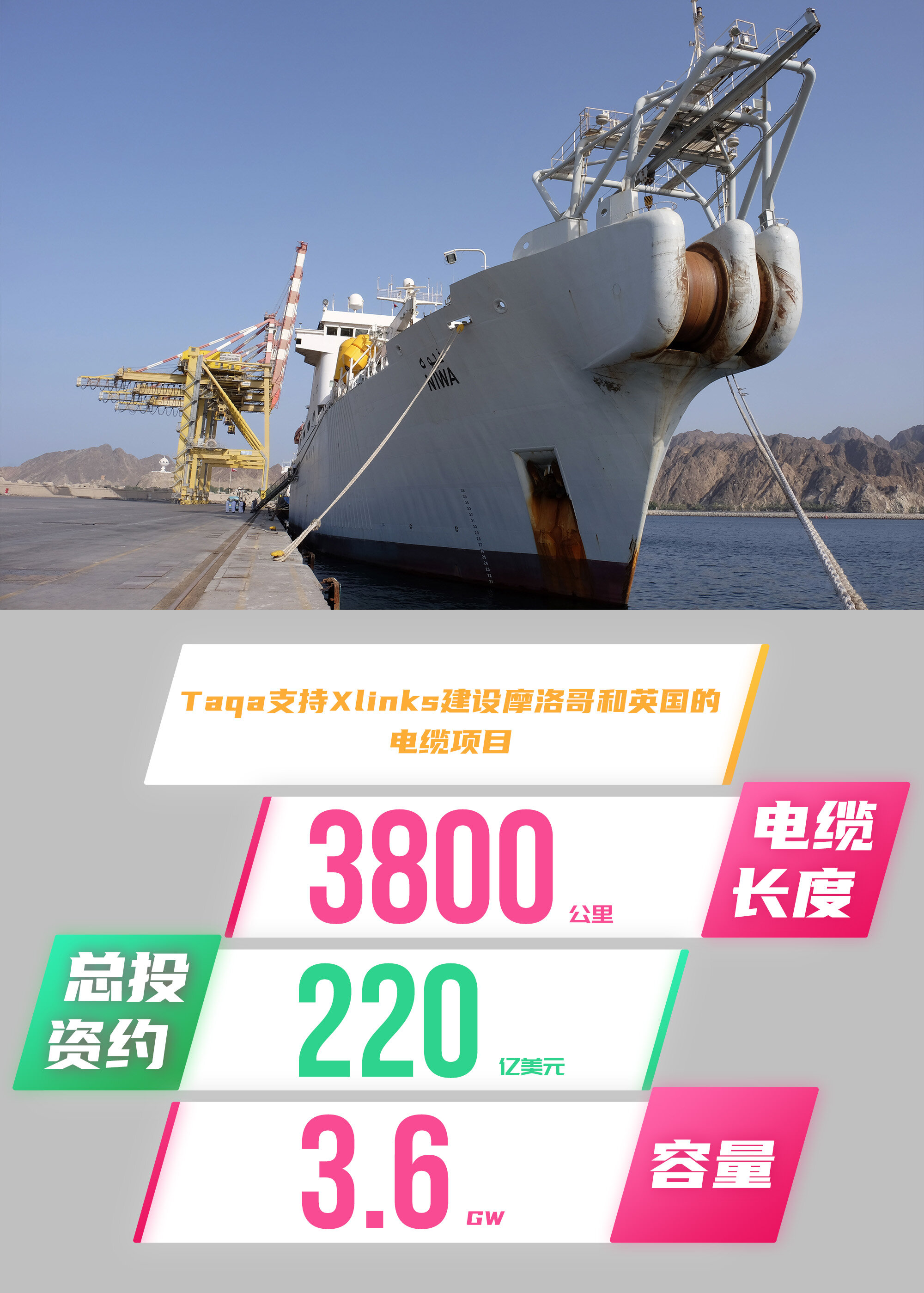 220亿美元！Taqa支持Xlinks建设摩洛哥和英国3800公里的电缆项目--见道网