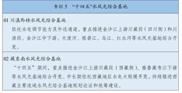 Yalong River hydropower 100GW photovoltaic wind power base started construction--Seetao