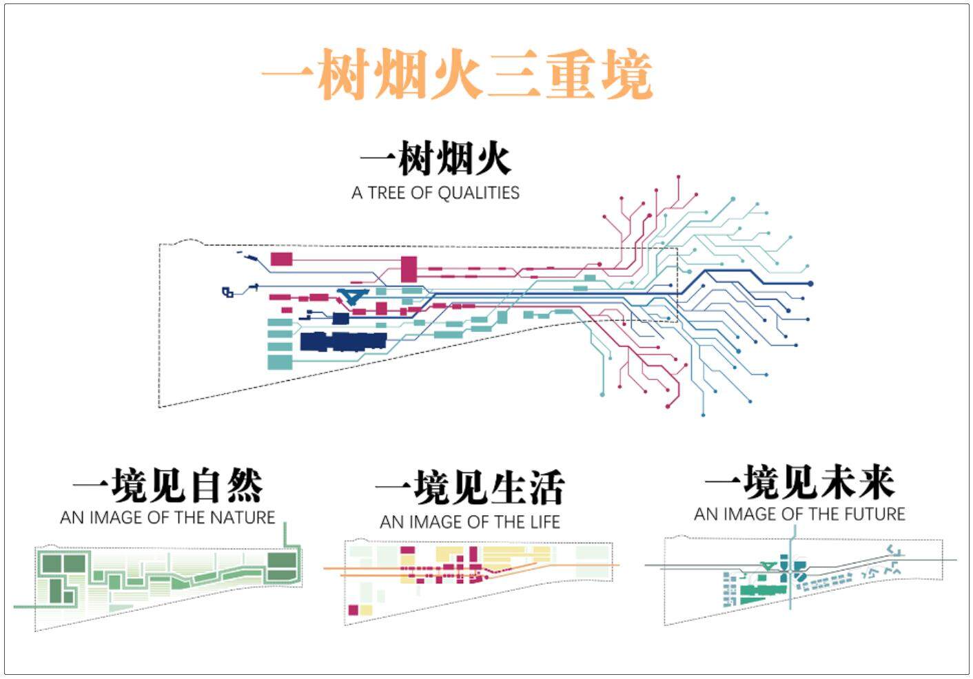 Sany Group Science City started construction!--Seetao
