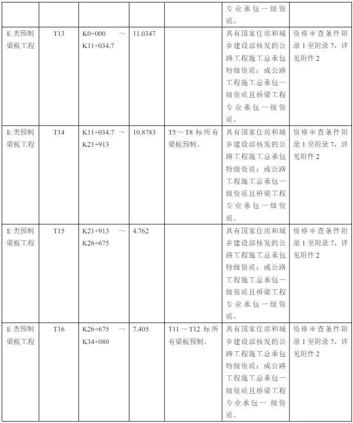 Shiziyang Channel T2 T4 Bid And T11 T16 Bid Winning The Bid Seetao Shiziyang Channel T2 T4 Bid And T11 T16 Bid Winning The Bid Seetao