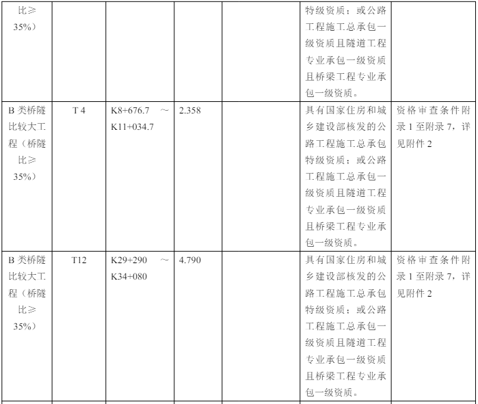 Shiziyang Channel T2 T4 Bid And T11 T16 Bid Winning The Bid Seetao Shiziyang Channel T2 T4 Bid And T11 T16 Bid Winning The Bid Seetao