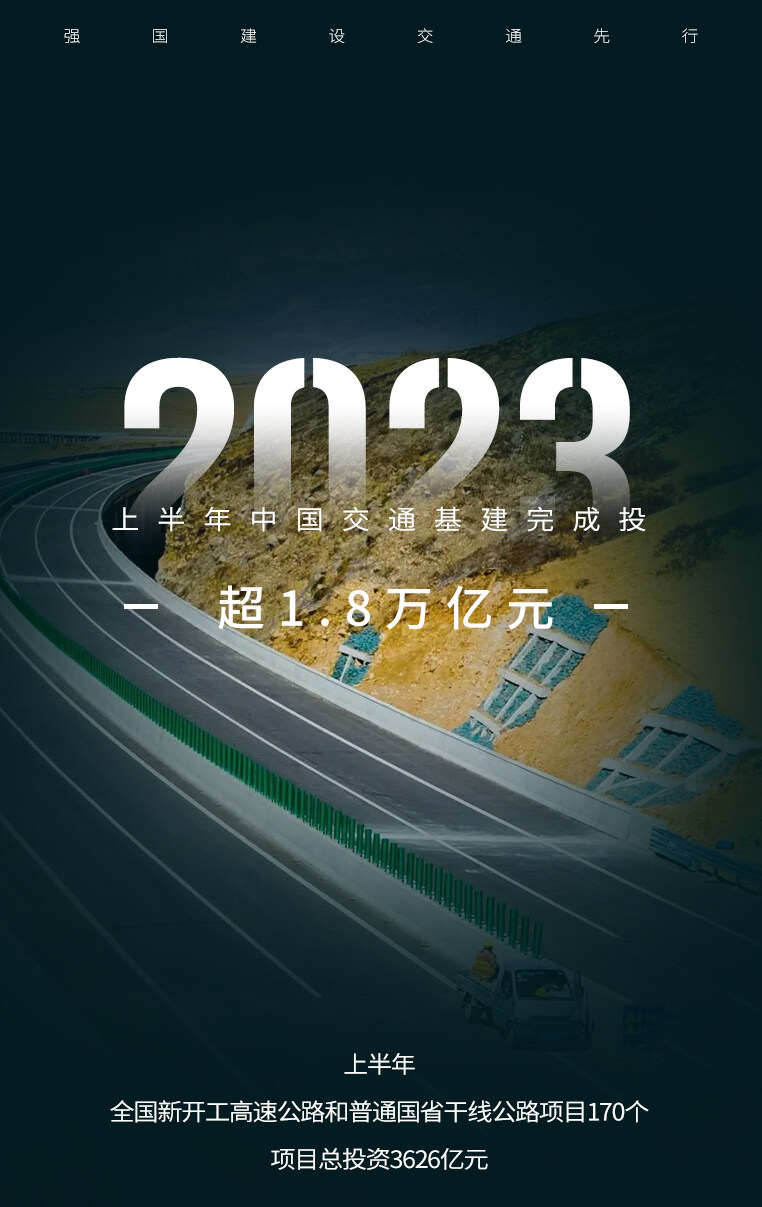 2023年上半年中国交通基建完成投资超1.8万亿元--见道网