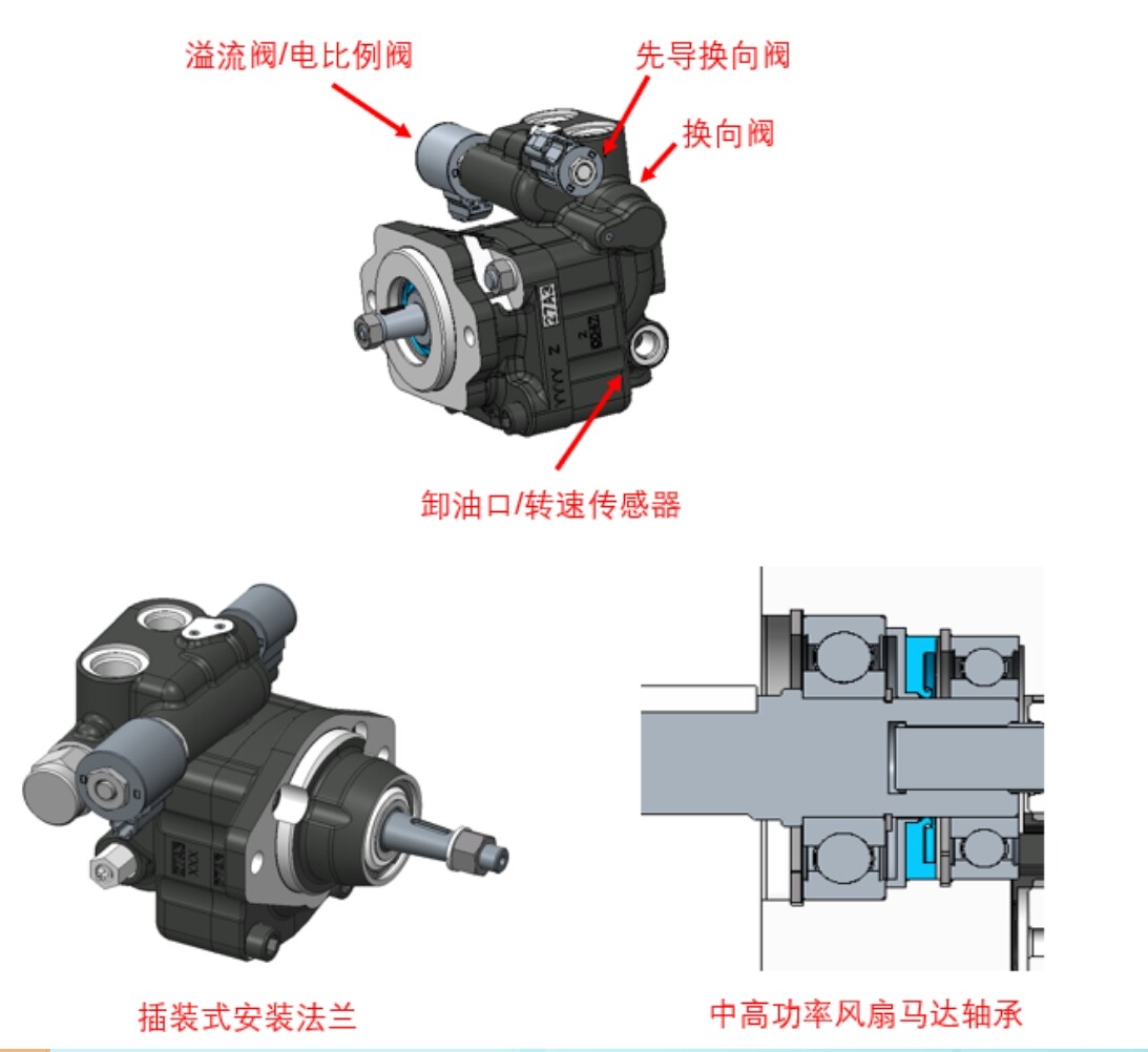 KM30-CSK马达,专为中高功率风扇驱动设计--见道网