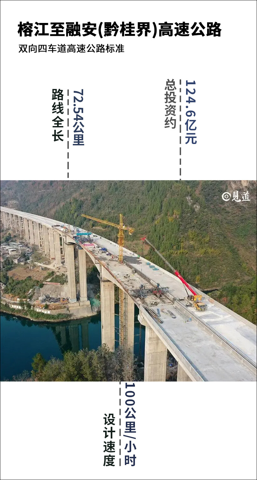 G76厦蓉国家高速公路都匀至贵阳段扩容工程捆绑榕江至融安高速公路启动招标--见道网