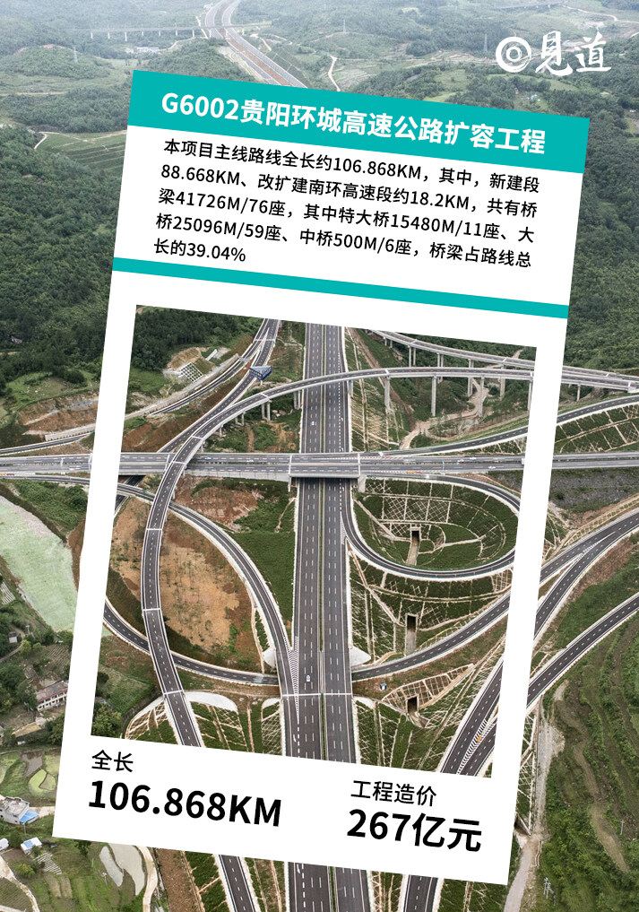 总投资267亿！G6002贵阳环城高速公路扩容段前期招标--见道网